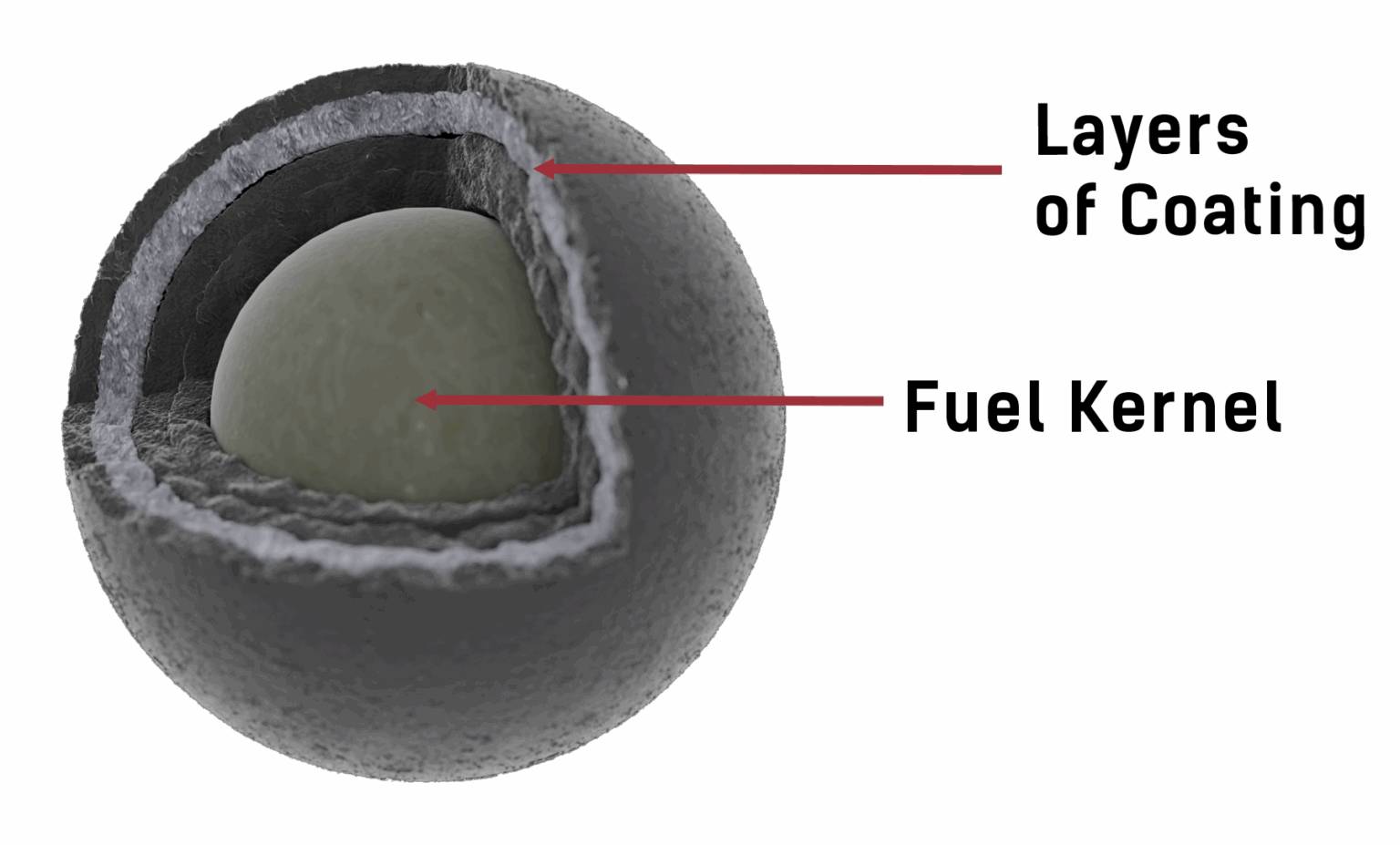 Project Pele - | People Strong. Innovation Driven.