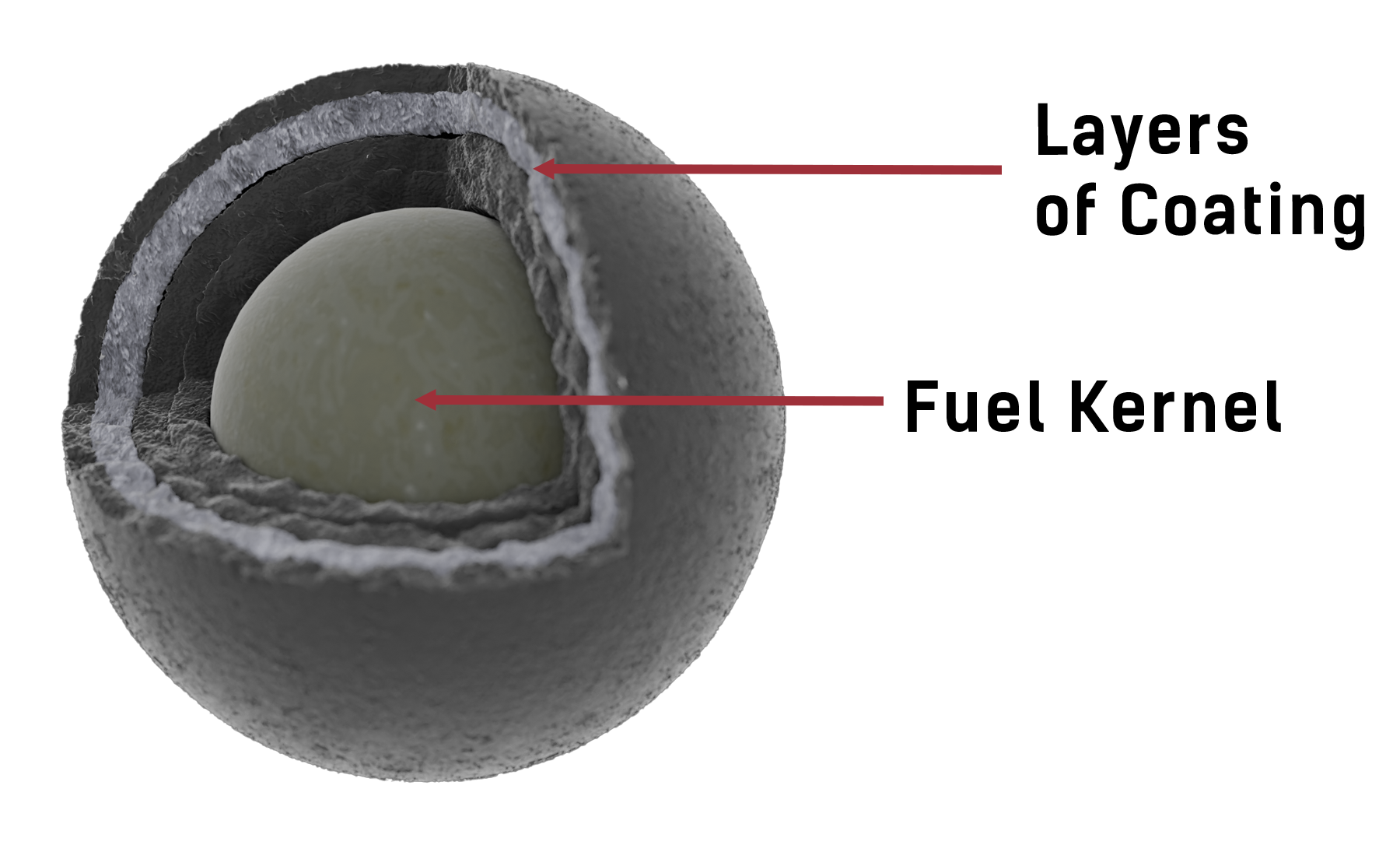 Project Pele - | People Strong. Innovation Driven.